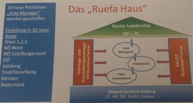 Ruefa stellt sich neu auf » news | tip - Travel Industry Professional